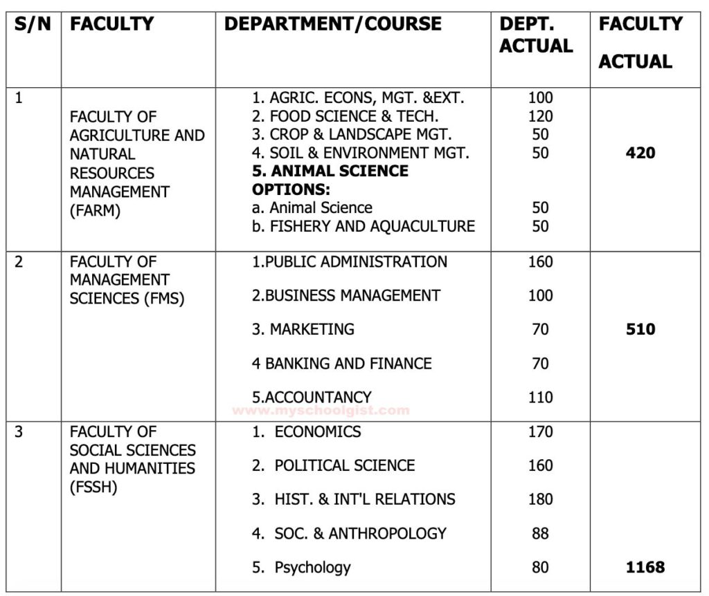 Guidelines for EBSU 2019/2020 Admission Exercise