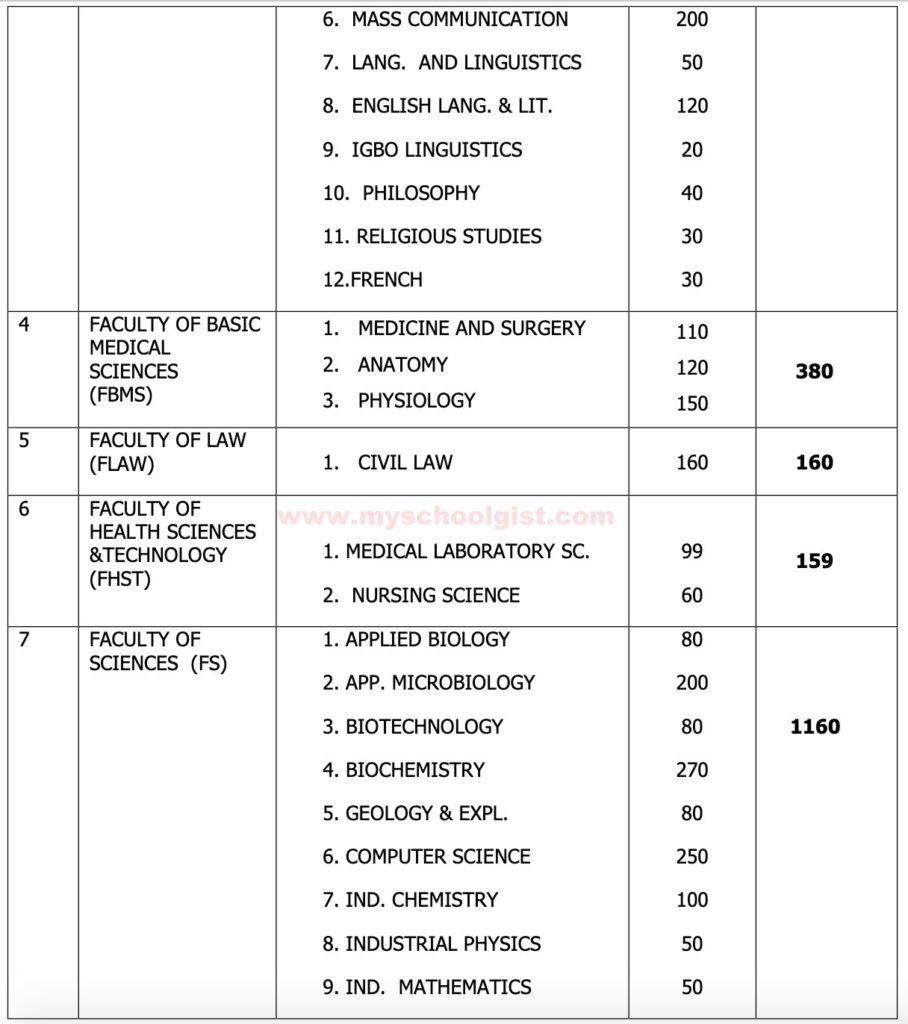 Guidelines for EBSU 2019/2020 Admission Exercise