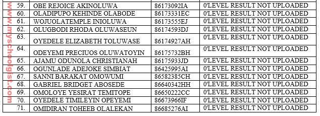 List of LAUTECH Freshmen Yet To Upload Their Result(s) on JAMB CAPS