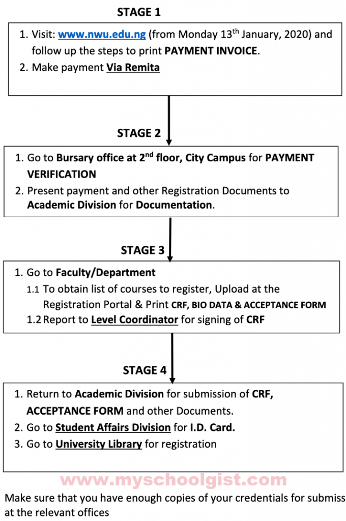 NWU Registration Procedure for Freshers 2019/2020