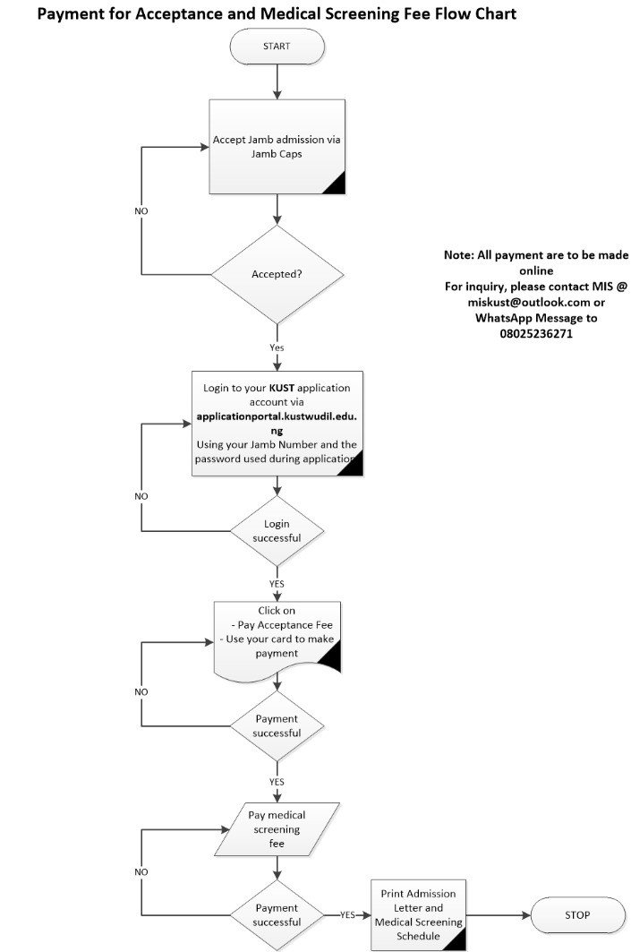 KUST Acceptance Fee, Medical Fee Payment Procedures 2019/2020 ...