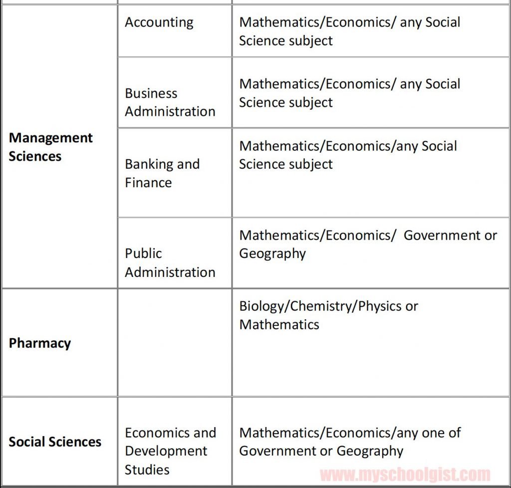 FUOYE Pre-Degree Admission Form 2023/2024 • MySchoolGist