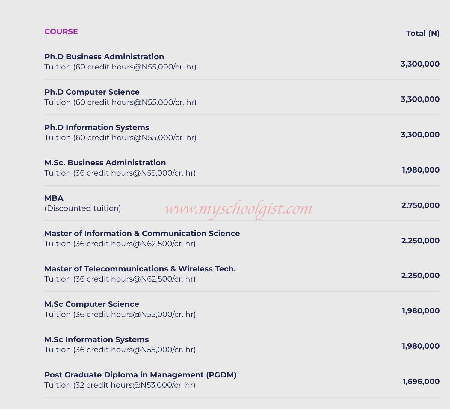 AUN School Fees 2021/2022 | Undergraduate & Postgraduate