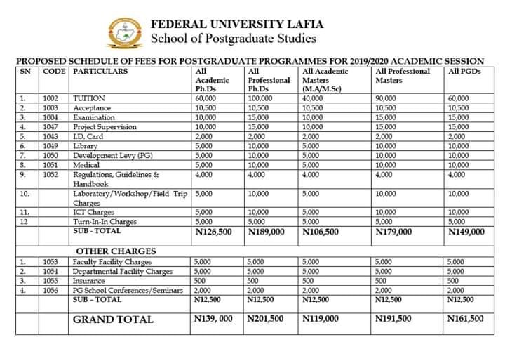 FULAFIA Postgraduate School Fees Schedule 2019 2020 FULAFIA Postgraduate School Fees Schedule 2019 2020
