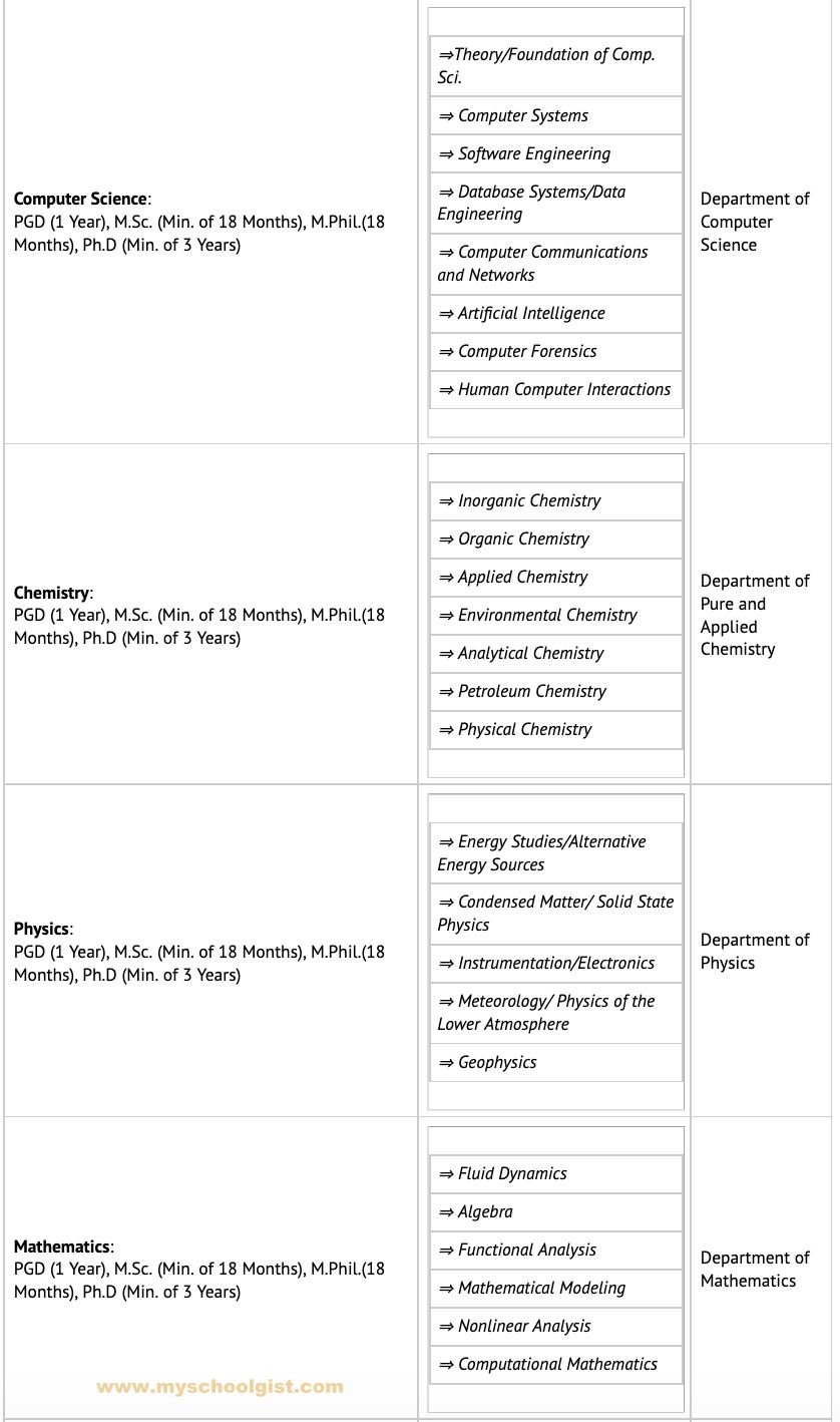 Complete List of KSUSTA Postgraduate Courses - MySchoolGist