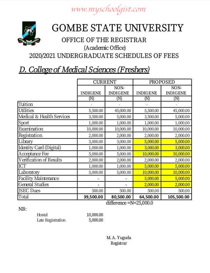 Gombe State University (GSU) School Fees 2020/2021