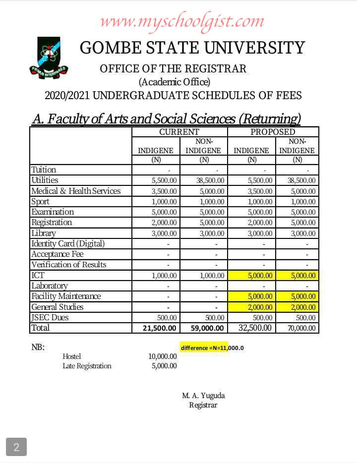 Gombe State University (GSU) School Fees 2020/2021