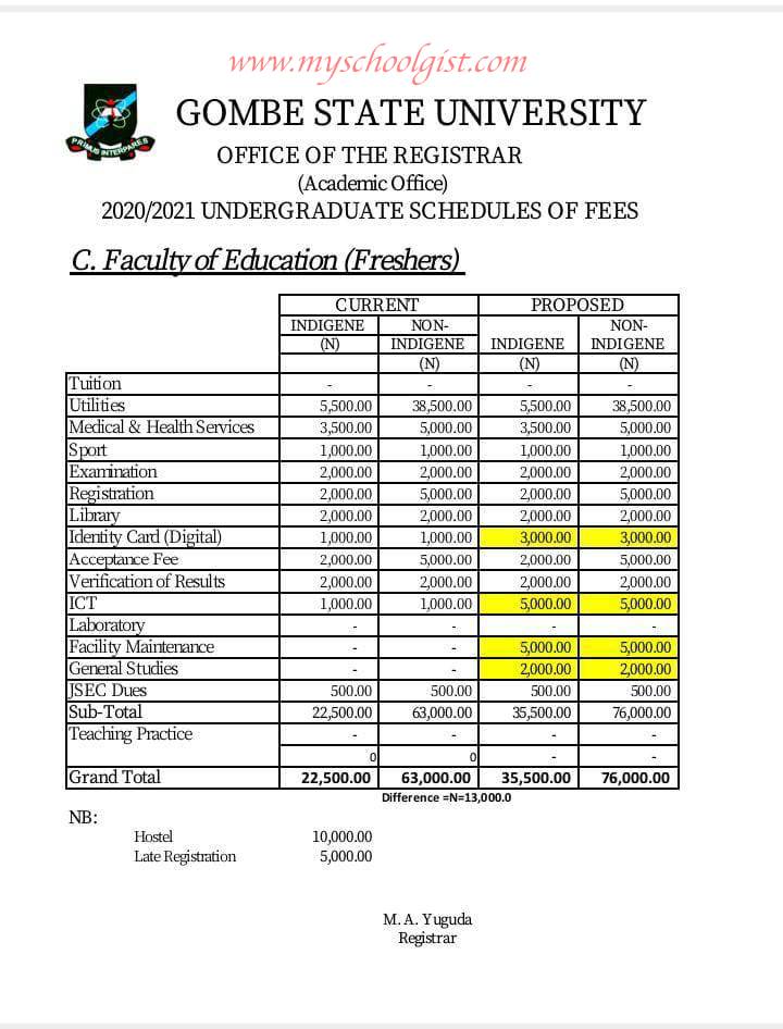 Gombe State University (GSU) School Fees 2020/2021