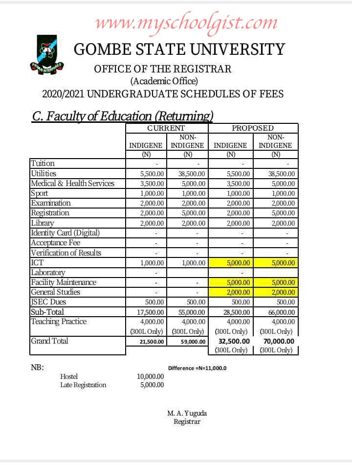 Gombe State University (GSU) School Fees 2020/2021