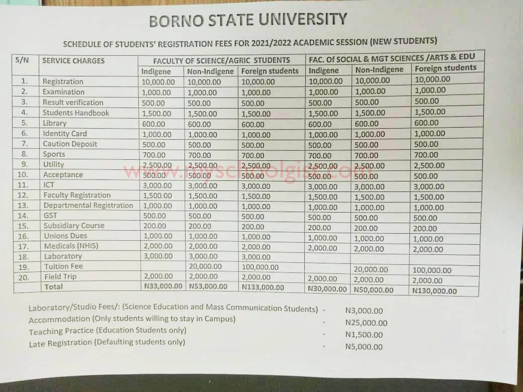 Borno State University (BOSU) School Fees Schedule 2021/2022