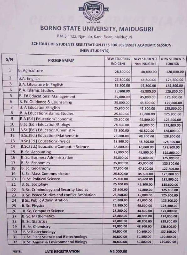 Borno State University (BOSU) School Fees Schedule for 2020/2021 ...