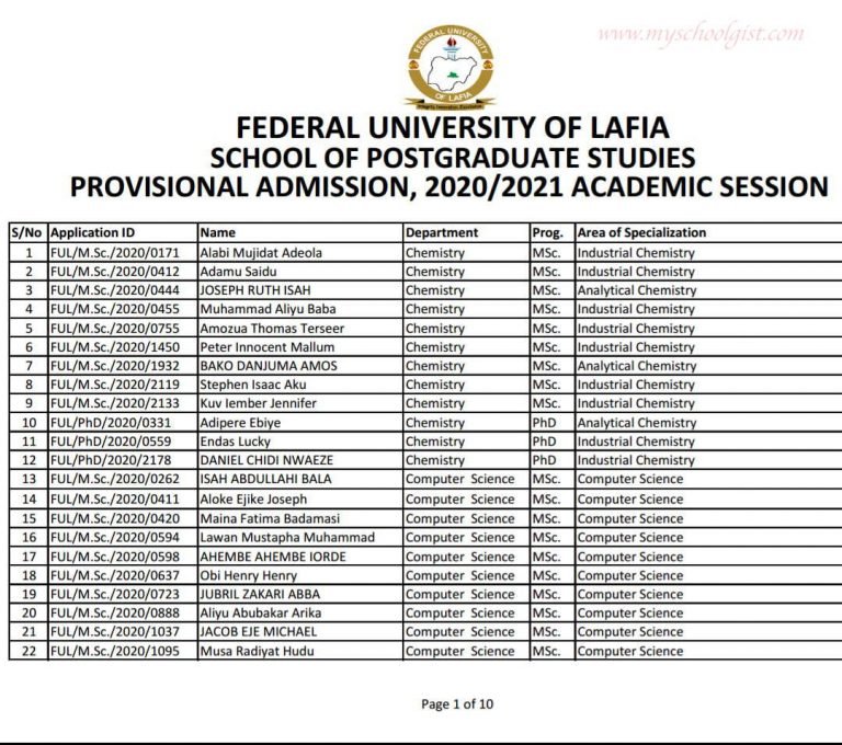 FULAFIA Postgraduate Admission List 2020/2021 | 1st, 2nd & 3rd Batch
