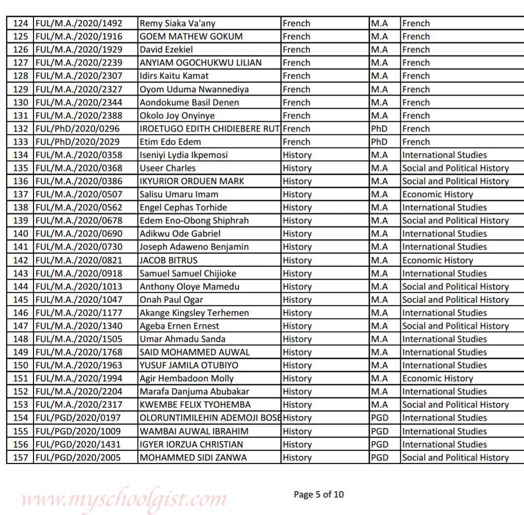 FULAFIA Postgraduate Admission List 2020/2021 | 1st, 2nd & 3rd Batch
