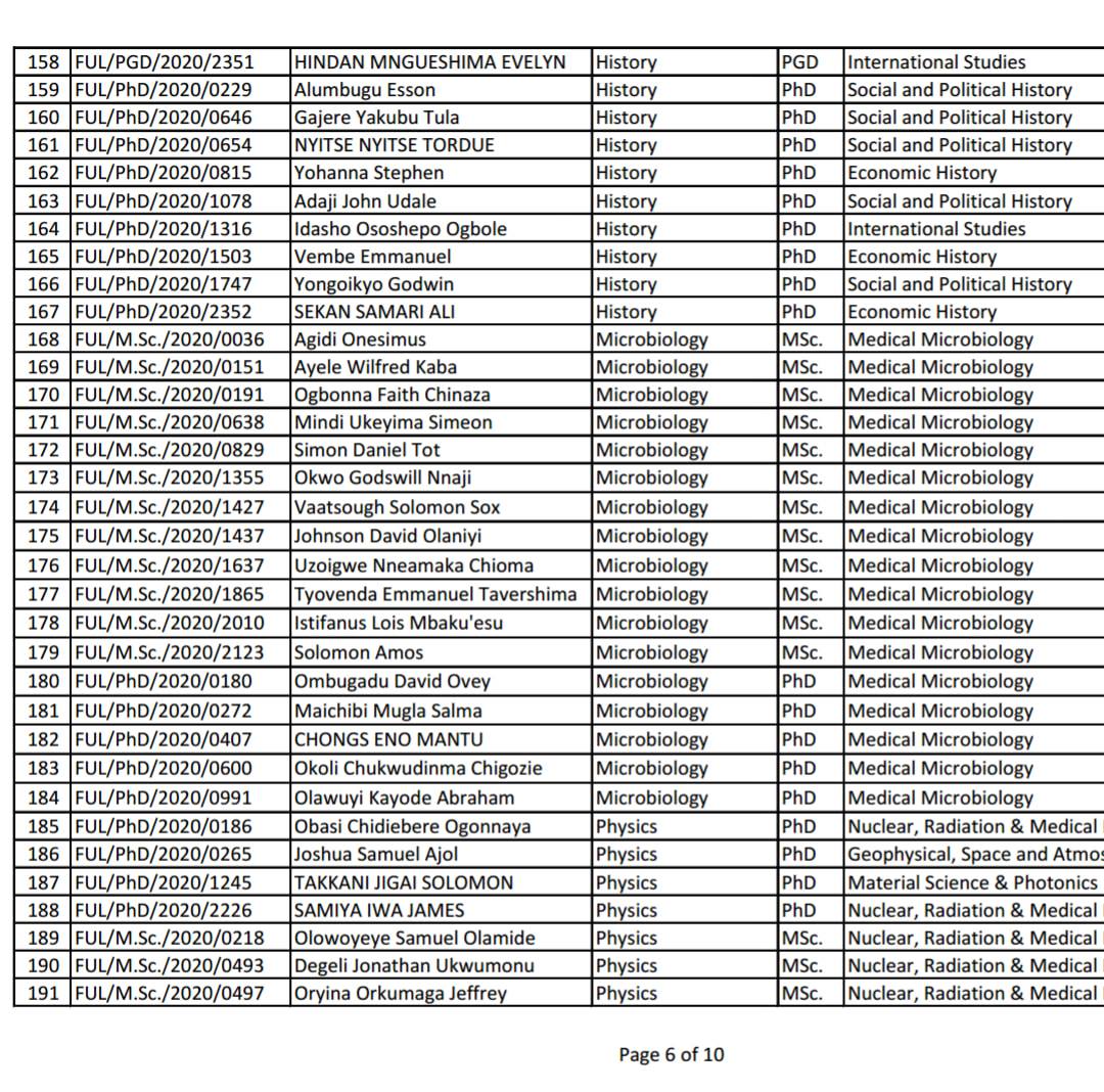 FULAFIA Postgraduate Admission List 2020/2021 | 1st, 2nd & 3rd Batch