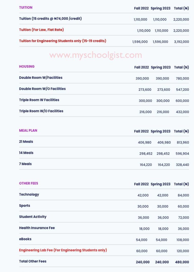 AUN School Fees 2022/2023 | Undergraduate