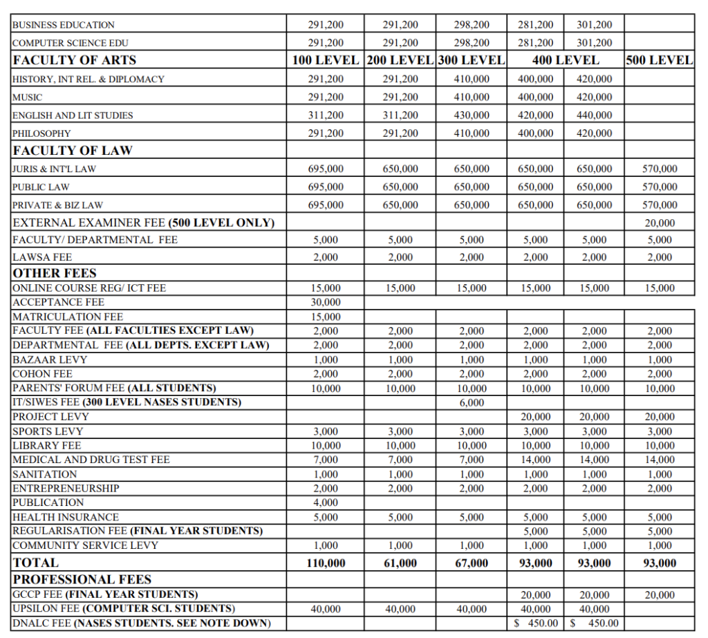 Godfrey Okoye University School Fees Schedule 2022/2023