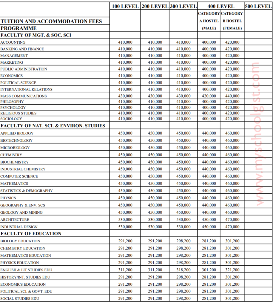 Godfrey Okoye University School Fees Schedule 2022/2023