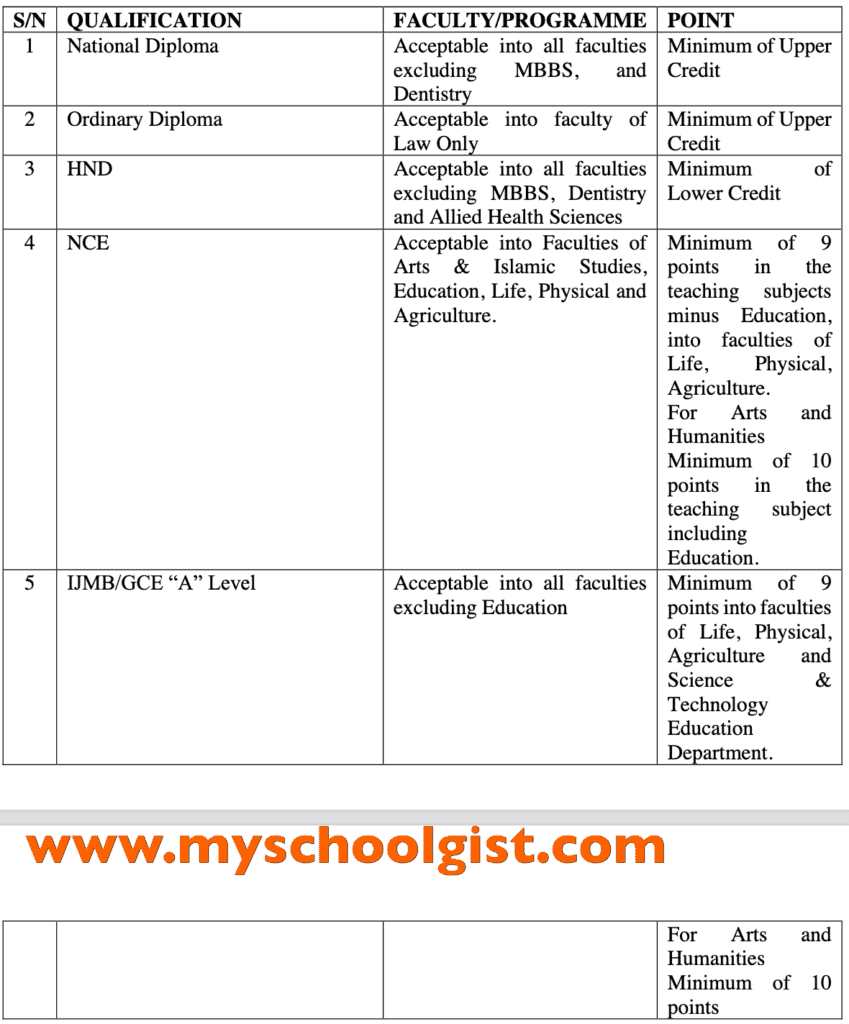 BUK Direct Entry Admission Screening Form