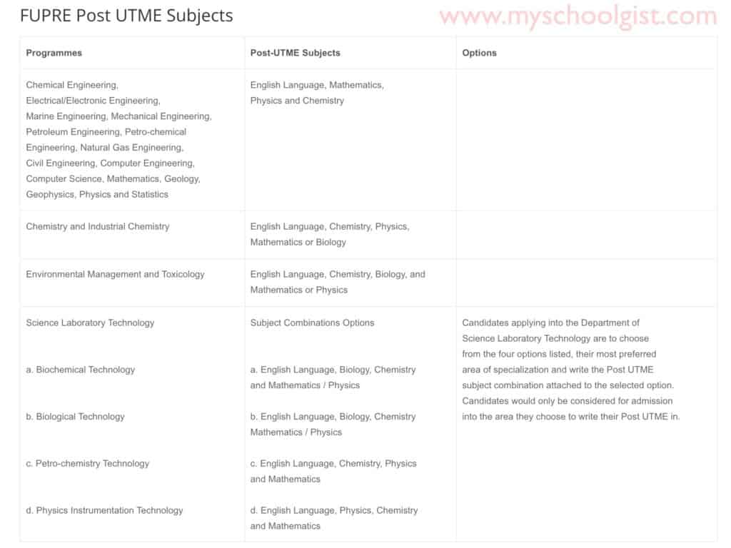 FUPRE Post UTME Screening Form 2022/2023