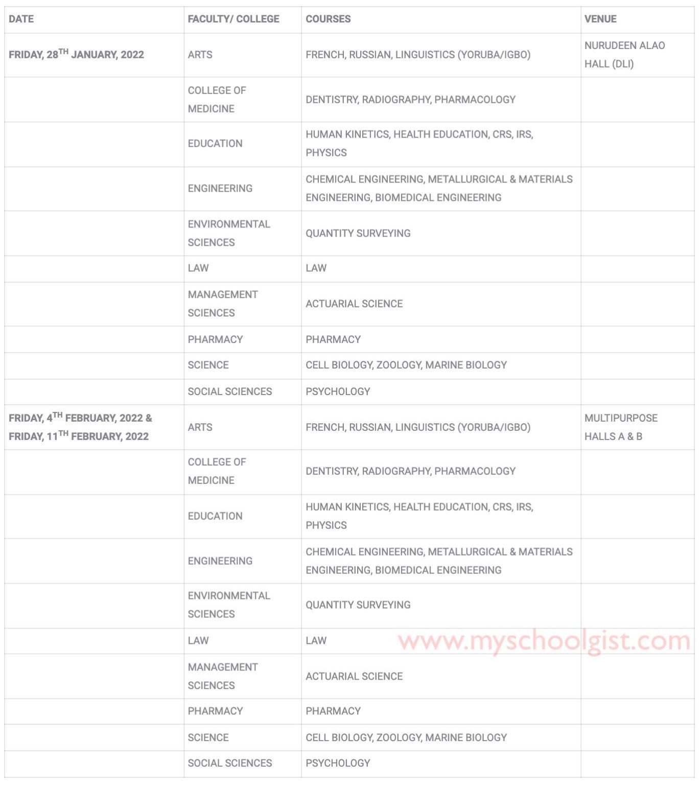 UNILAG Registration & Screening Procedure for Freshmen 2021/2022