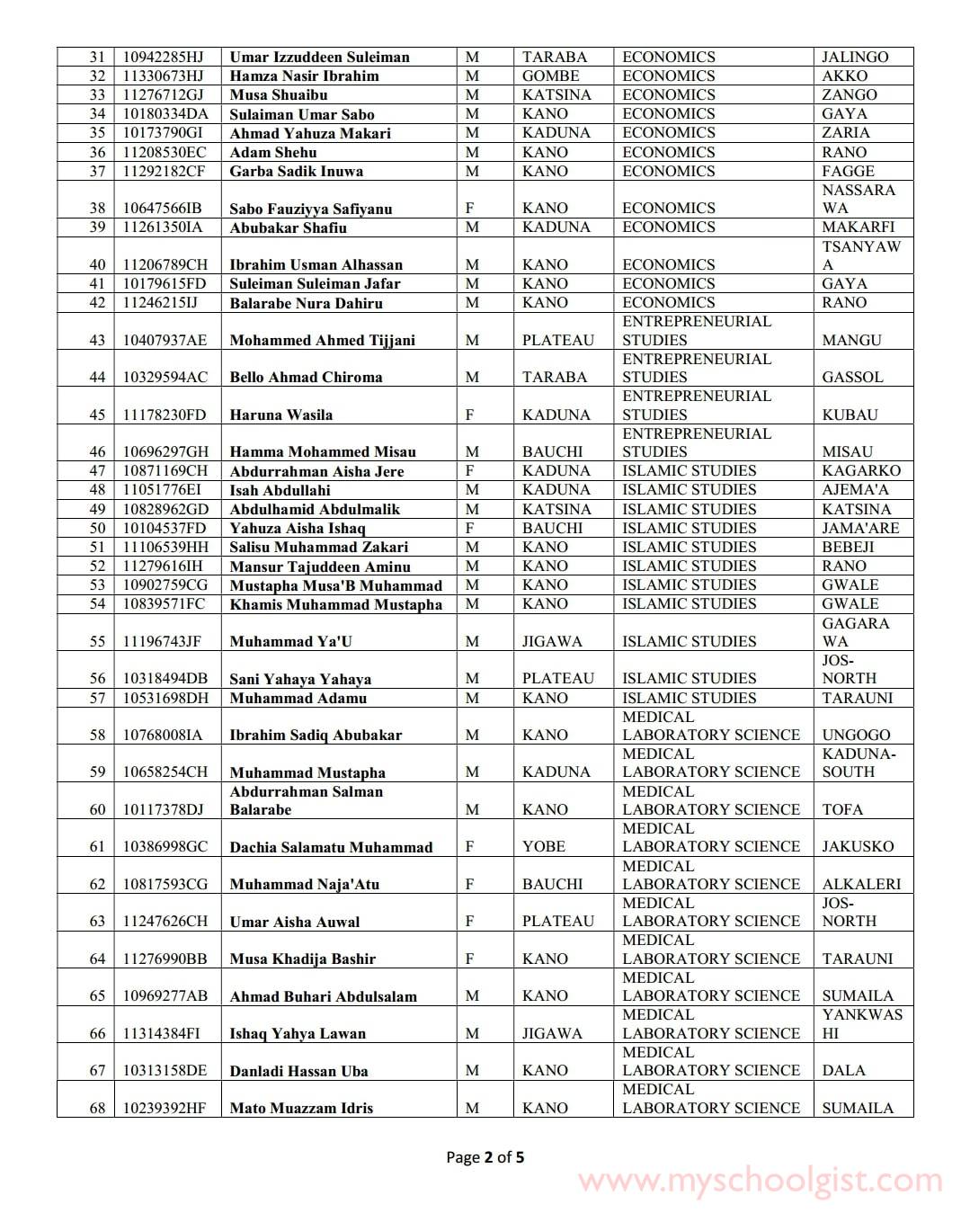 Al-Istiqama University Admission List 2021/2022 | 1st, 2nd & Supp. Batch