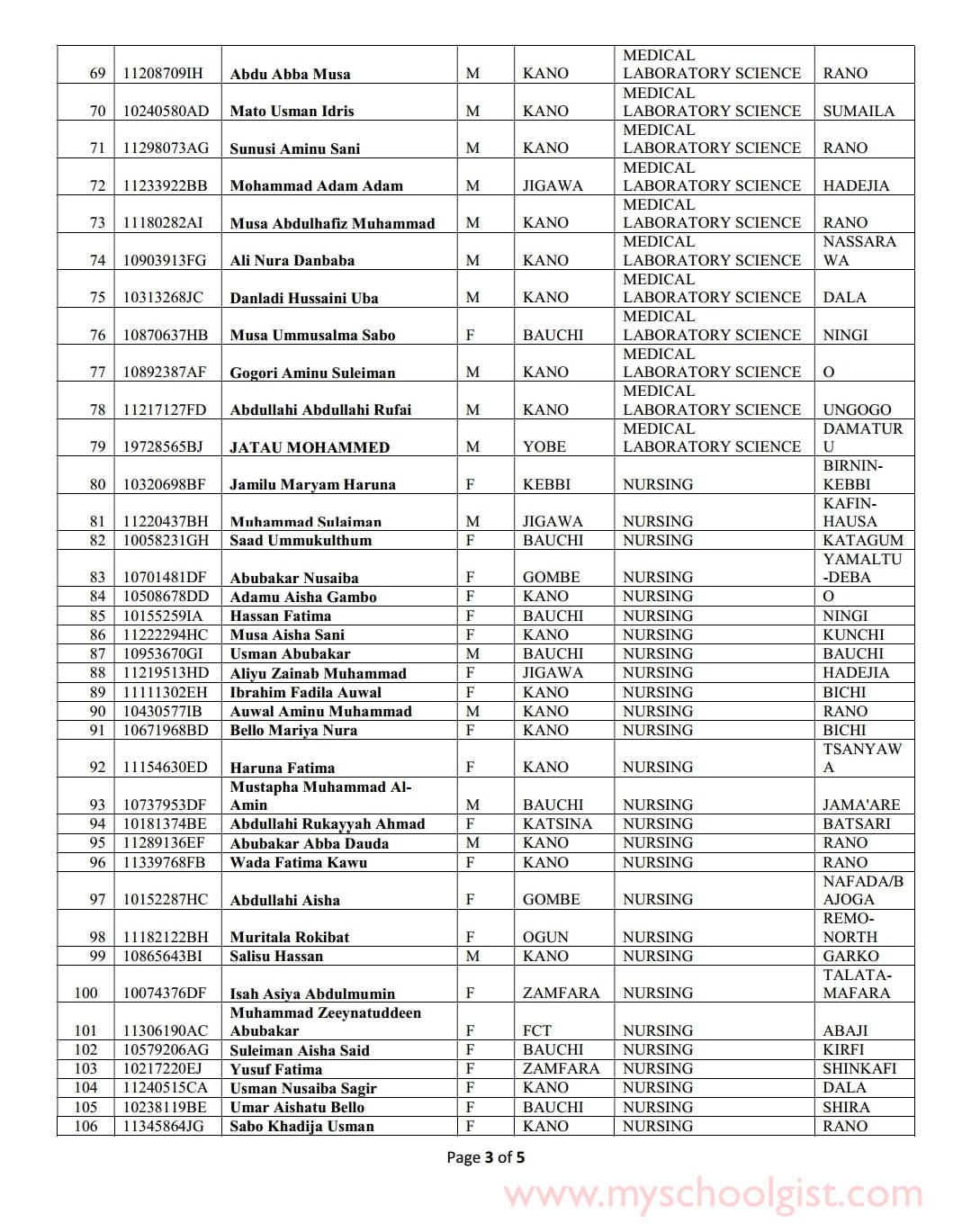 Al-Istiqama University Admission List 2021/2022 | 1st, 2nd & Supp. Batch