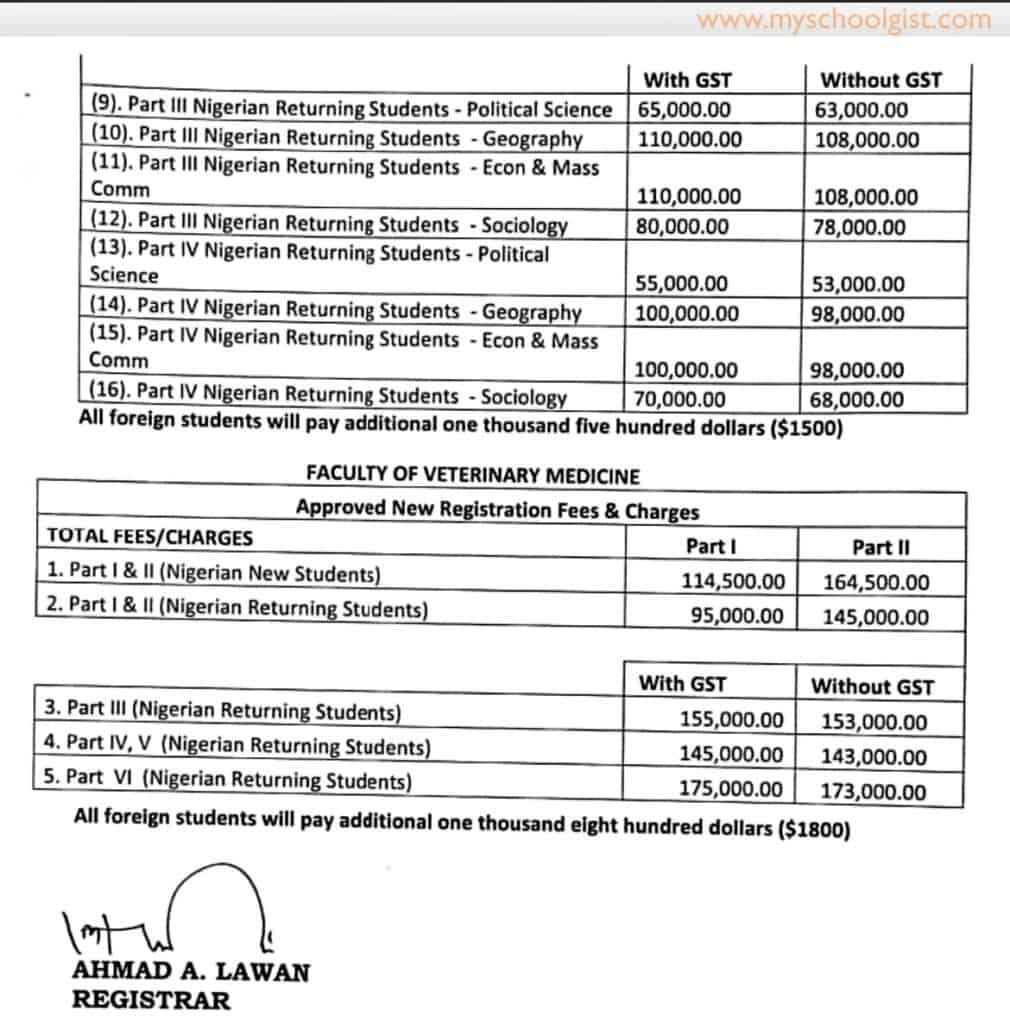 UNIMAID School Fees Schedule 2022/2023