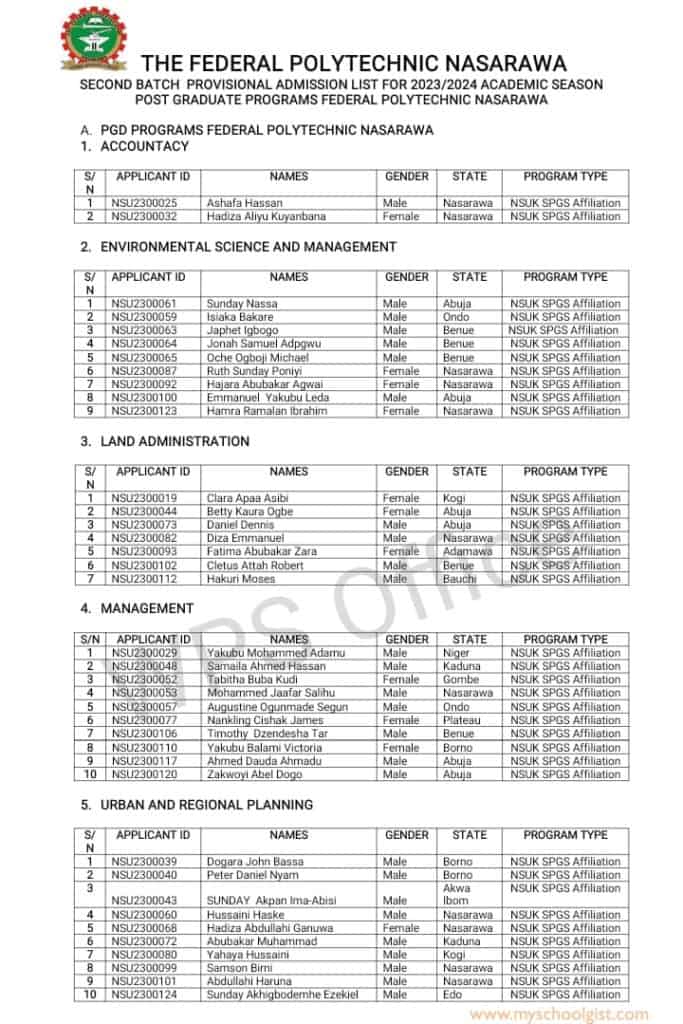 Federal Poly Nasarawa PGD Admission List 2023/2024