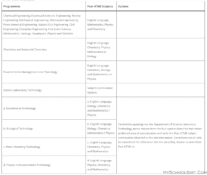 FUPRE Post UTME Screening Form 2023/2024 • MySchoolGist