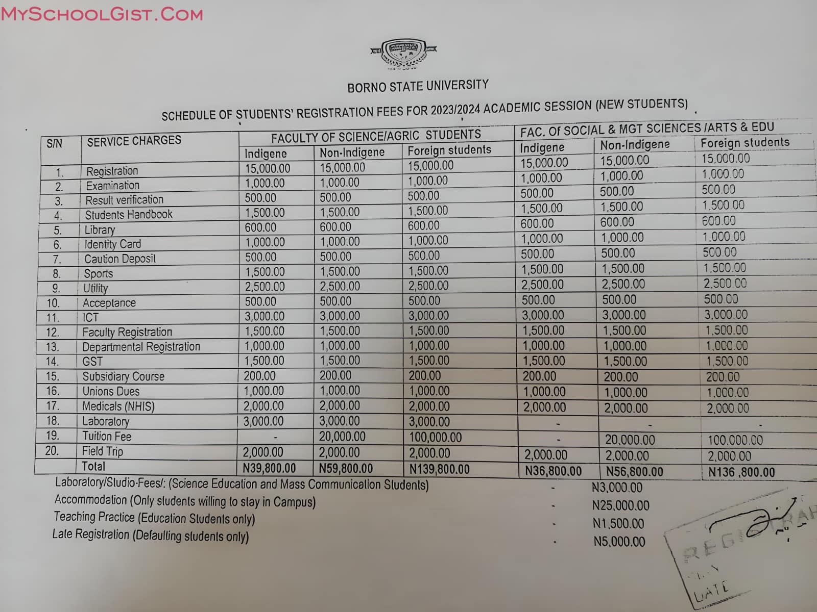 Borno State University (BOSU) School Fees Schedule 2023/2024