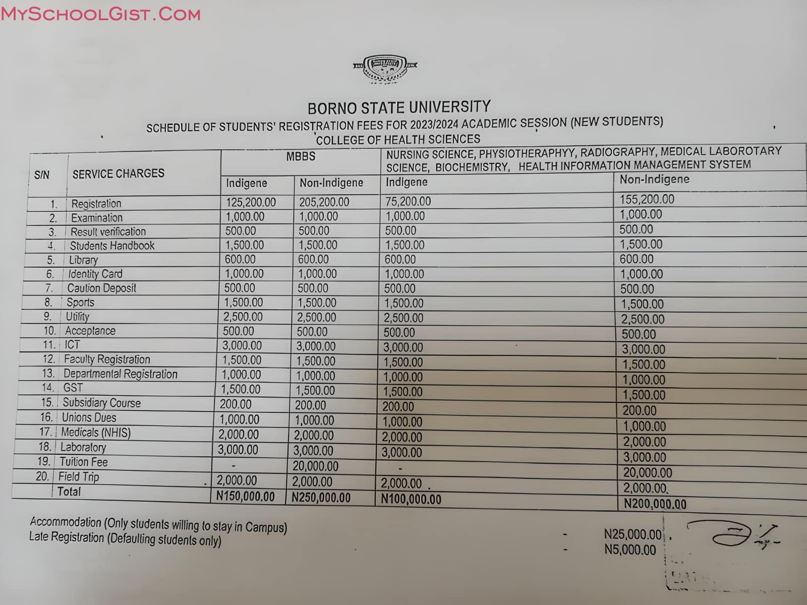 Borno State University (BOSU) School Fees Schedule 2023/2024