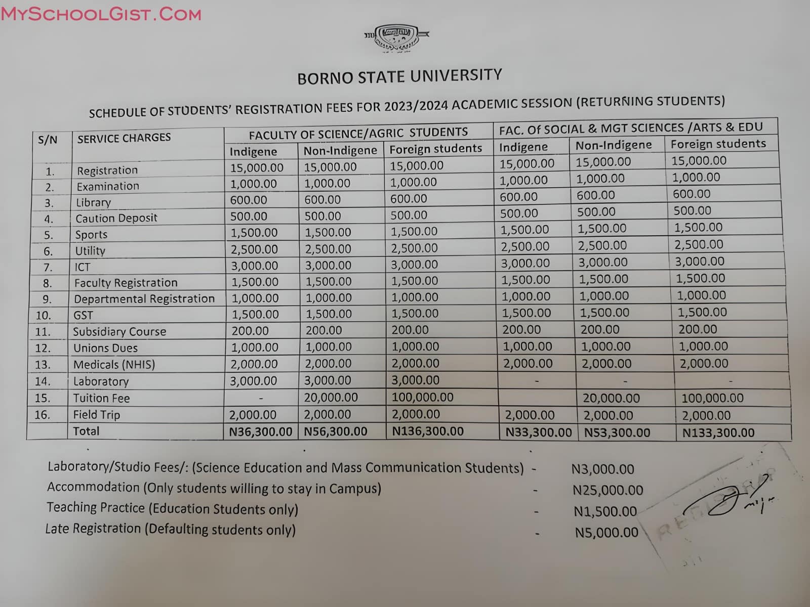 Borno State University (BOSU) School Fees Schedule 2023/2024