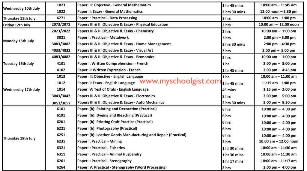 2024 SSCE NECO Timetable Released (Download PDF Here)