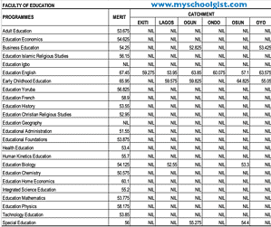 UNILAG Cut-Off Mark for 2025/2026 Admission Revealed